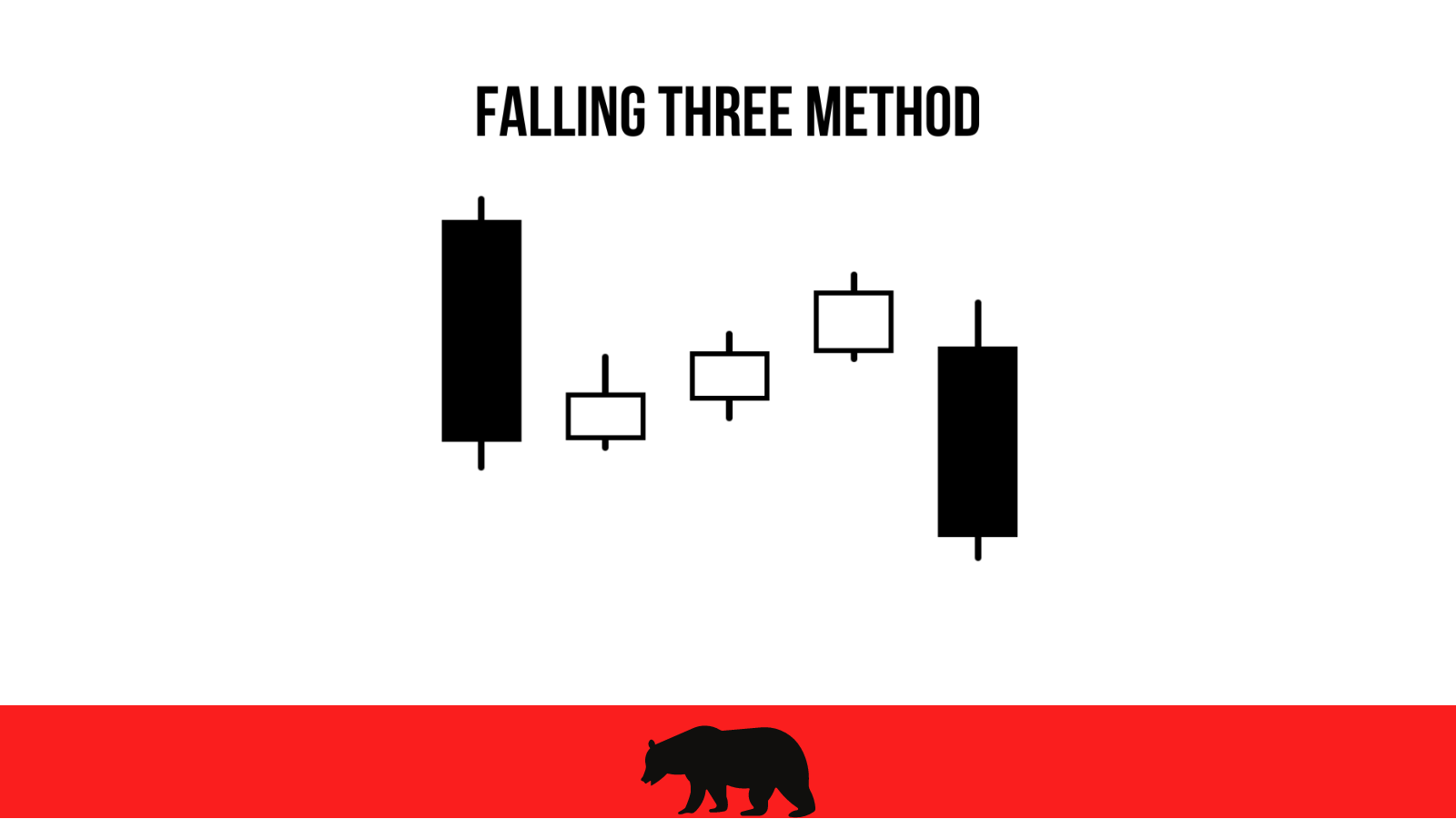Falling Three Method | CoinChartist