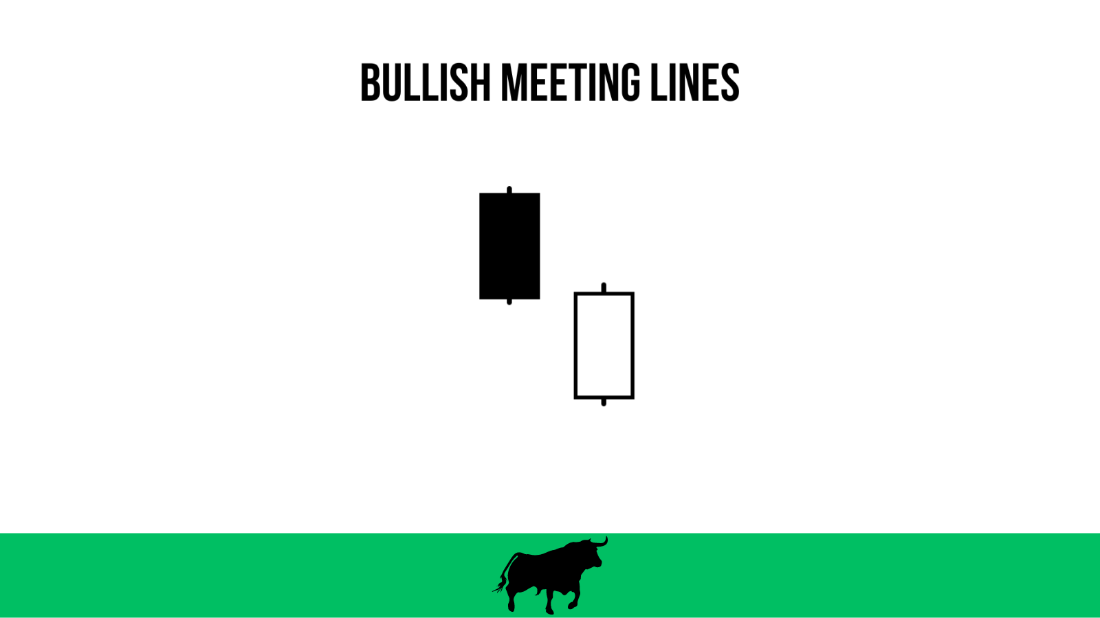 Bullish Meeting Lines | CoinChartist